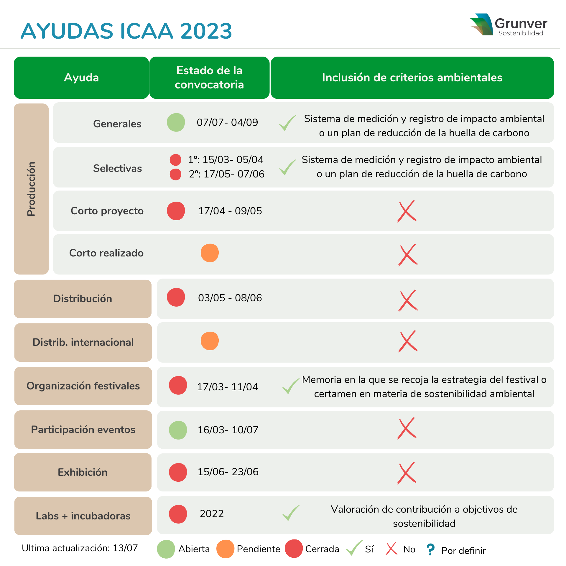 Especificaciones ambientales de las Ayudas ICAA 2023