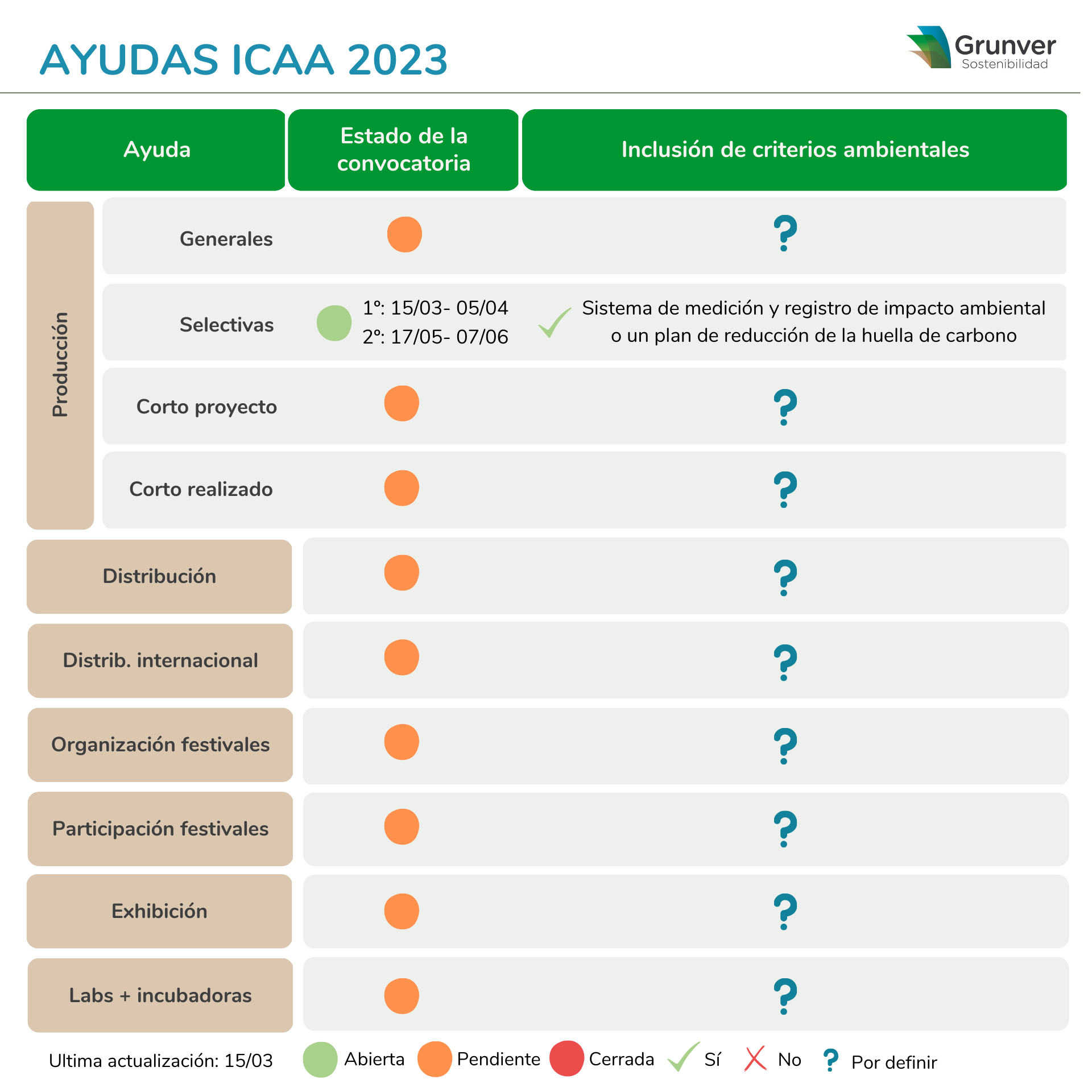 Especificaciones ambientales de las Ayudas ICAA 2023