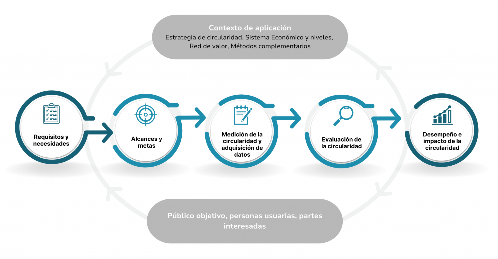 Economía circular aplicada desde las normas ISO 59000
